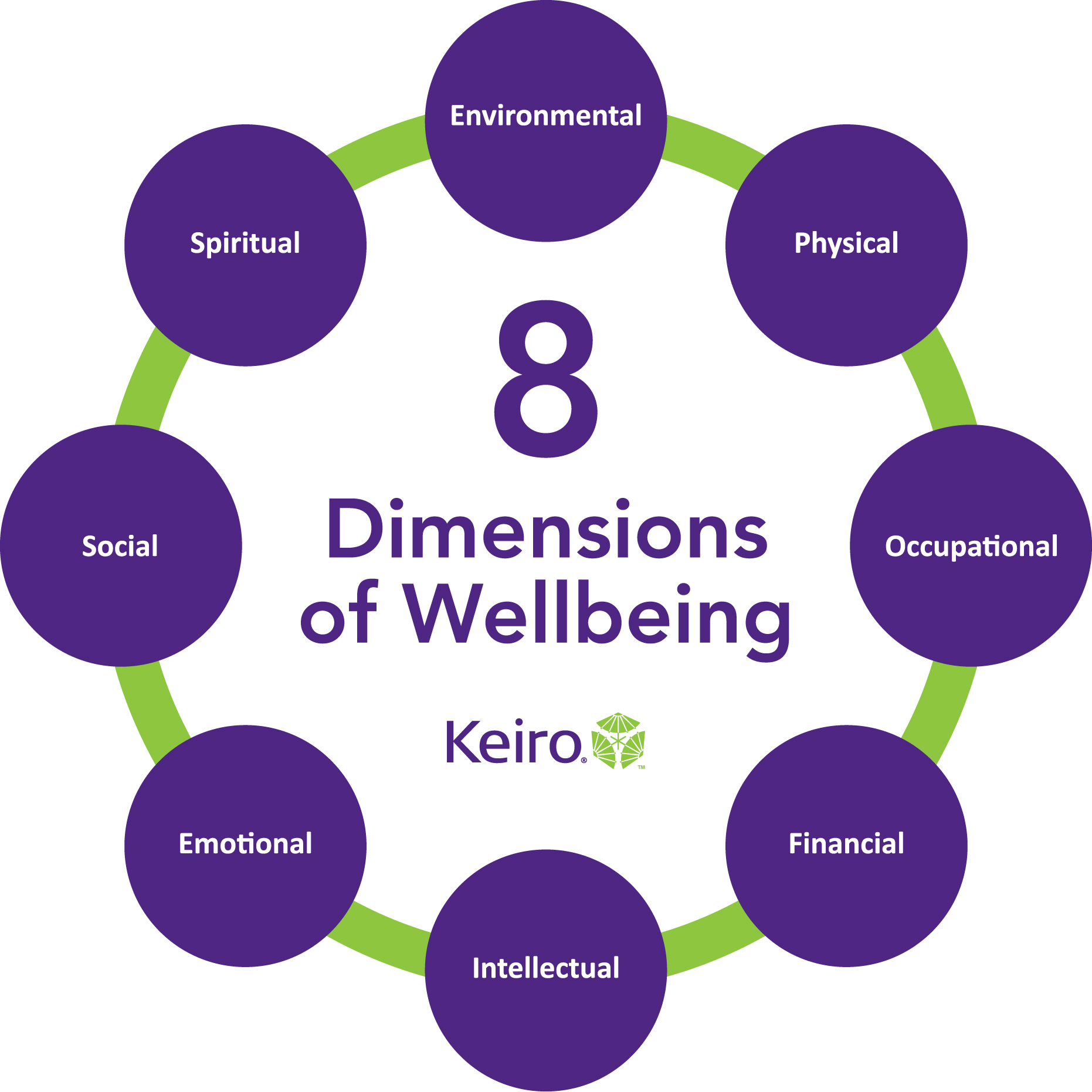 Genki Living The Eight Dimensions Of Wellbeing Keiro